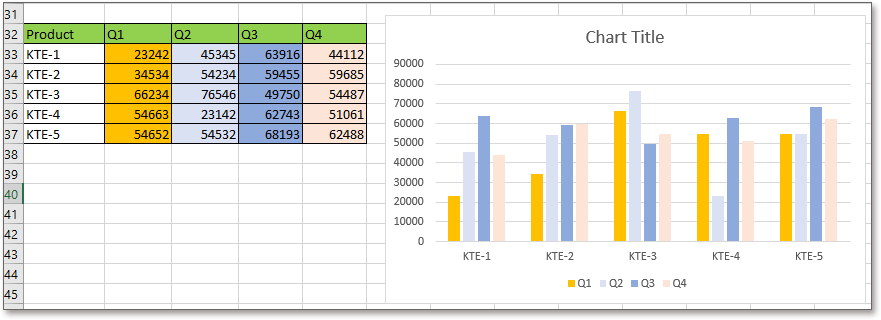 Change Chart Color Based On Category In Excel