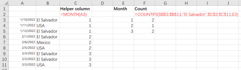 How to Countif by date/month/year and date range in Excel?