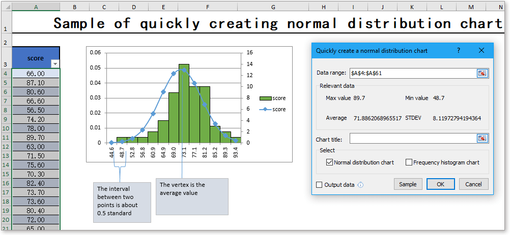 How to move Y axis to left/right/middle in Excel chart?