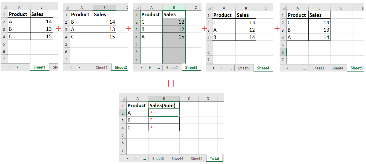 How To Sumif With 3d Reference To Sum Across Tabs Based On Criteria In Excel 7025