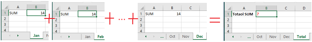How To Create 3d Reference To Sum Same Range Across Multiple Sheets In
