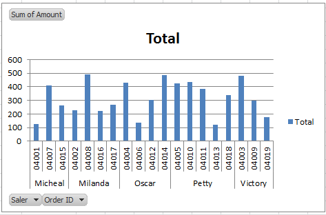 Excel'de pivot grafik nasıl oluşturulur?