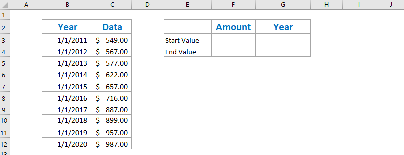 How to calculate average/compound annual growth rate in Excel?