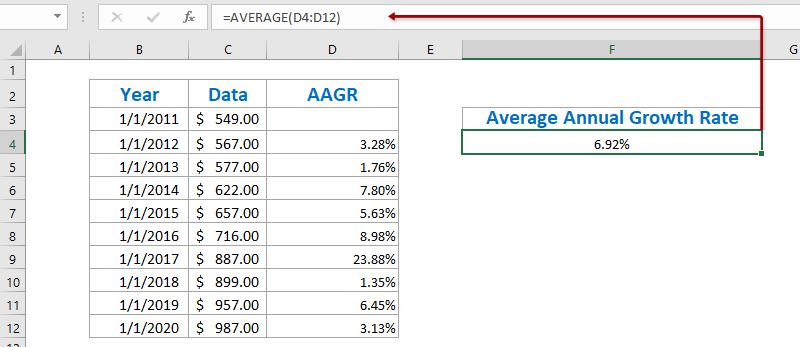 Gravit cia Pravideln Symp zium Yoy Growth Calculator Maskova Extr mne D le it Plazi 