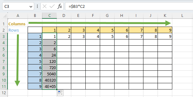 Excel Absolute Reference How To Make And Use 
