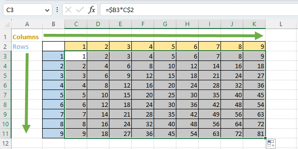 Excel Absolute Reference How To Make And Use