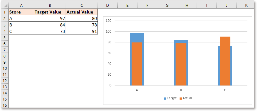 Creating an actual vs budget chart in Excel step by step