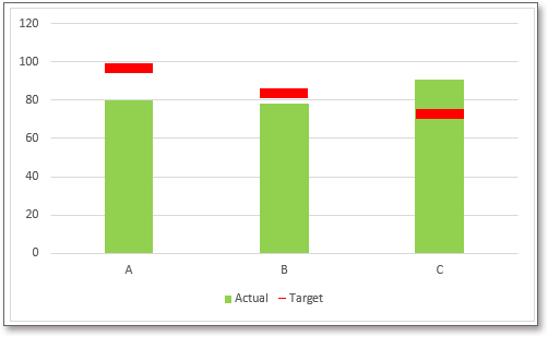 Creating an actual vs budget chart in Excel step by step