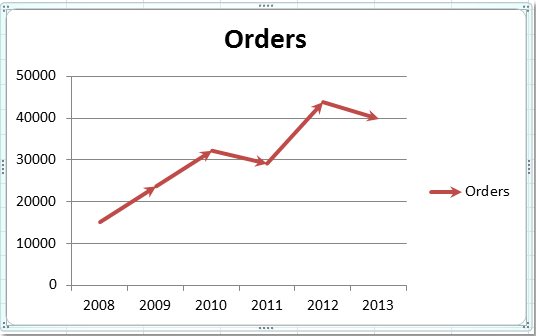How To Add Arrows To Line Column Chart In Excel