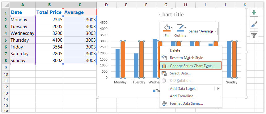 How To Add A Horizontal Average Line To Chart In Excel 