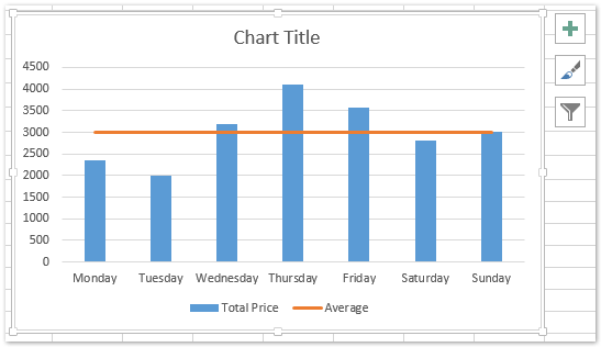 How To Add A Horizontal Average Line To Chart In Excel 