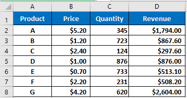 How to add currency symbols in Excel?