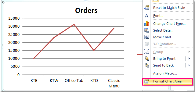 How To Add Image As Background Into Chart In Excel how-to-add-image-as-background-into-chart-in-excel