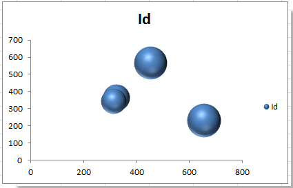 How to add labels in bubble chart in Excel?