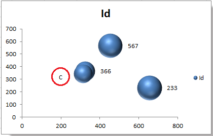 How to add labels in bubble chart in Excel?