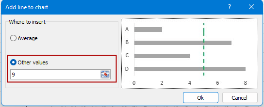 Excel: How to add max or min line to a chart