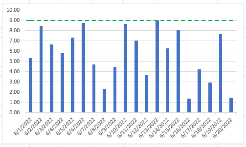 Excel How To Add Max Or Min Line To A Chart