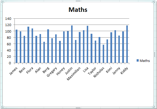 How to add a scrollbar to chart in Excel?