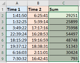 ¿Cómo sumar o restar tiempos para obtener horas / minutos / segundos en ...