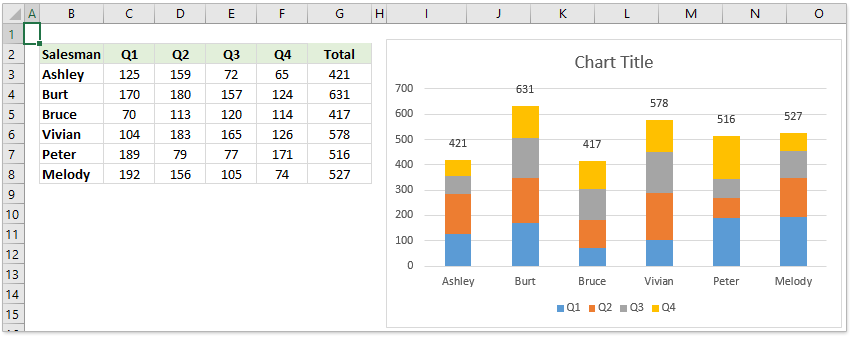 How To Add Total Labels To Stacked Column Chart In Excel 