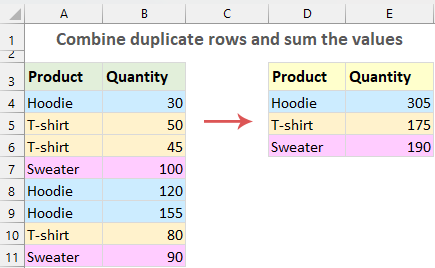 Combine duplicate rows and sum the values in Excel (Simple Tricks)