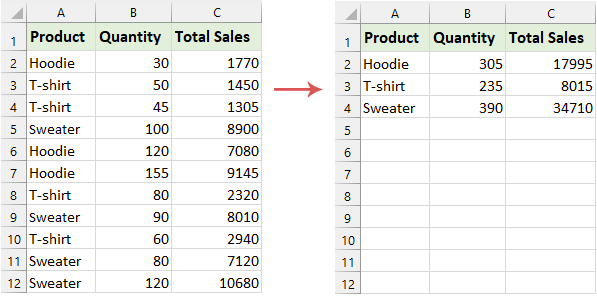 Combine Duplicate Rows And Sum The Values In Excel Simple Tricks 4612