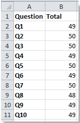 How to analyze survey data in Excel?
