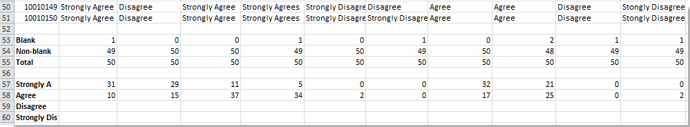 How To Analyze Survey Data In Excel 