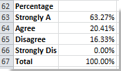 How to analyze survey data in Excel?