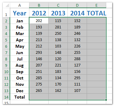 How to AutoSum multiple rows/columns/worksheets in Excel?
