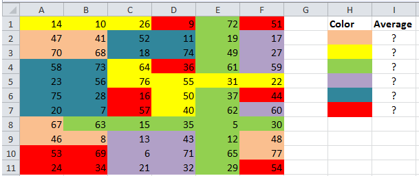 How to average values based on cell color in Excel?