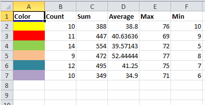 How to average values based on cell color in Excel?