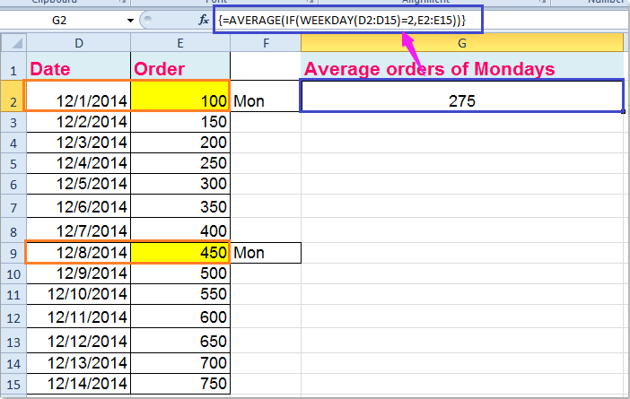 How To Average Based On Day Of Week In Excel 