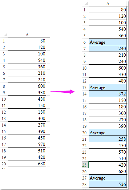 how-to-average-every-5-rows-or-columns-in-excel