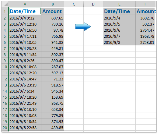 How To Calculate Average Time In Excel Pivot Table Haiper