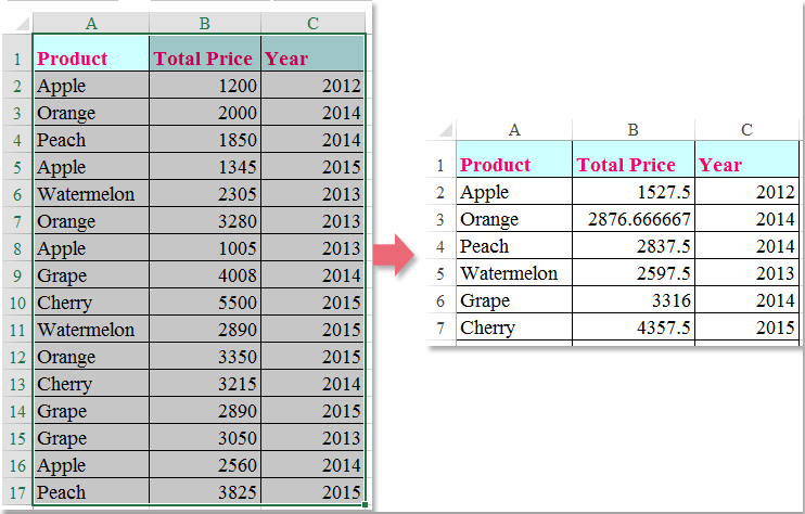 How To Average Values If Another Column Contains Certain Text In Excel 9865