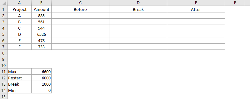 How to break chart axis in Excel?