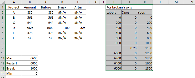 How to break chart axis in Excel?