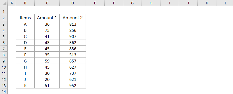 How to break chart axis in Excel?