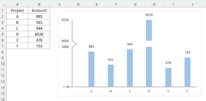 How to break chart axis in Excel?