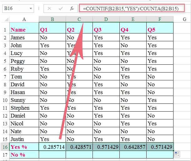 How To Create A Bar Chart From Yes No Cells In Excel 
