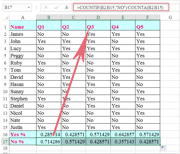 How to create a bar chart from yes no cells in Excel?