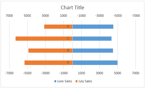 How to create a bi-directional bar chart in Excel?