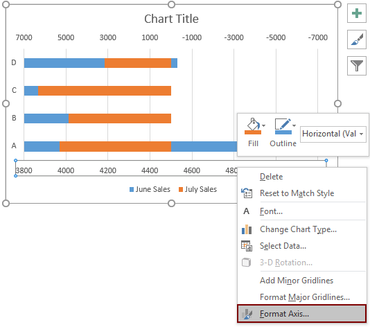 How To Create A Bi Directional Bar Chart In Excel