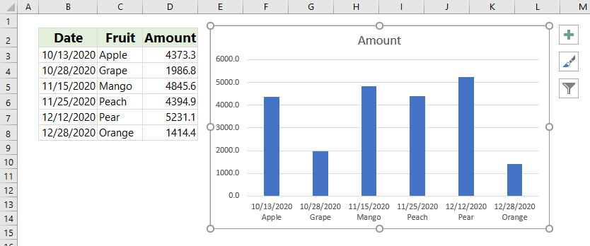 How To Break Chart Links To Source Data In Excel 