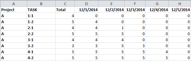 how-to-create-burn-down-or-burn-up-chart-in-excel