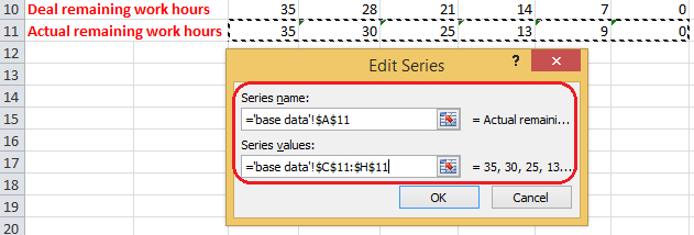 How to create burn down or burn up chart in Excel?