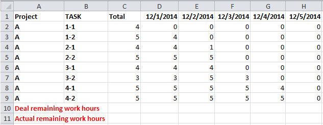 How to create burn down or burn up chart in Excel?