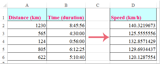 How To Calculate Average Speed From Distance And Time In Excel 