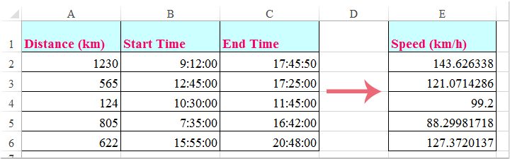 How to calculate average speed from distance and time in Excel?